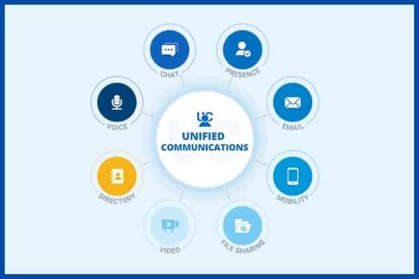 Unified Communications | Unified Communication Services | Unified ...