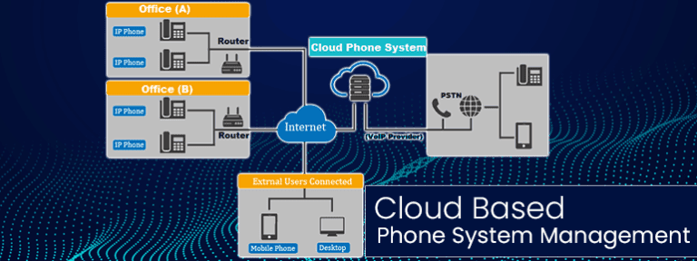 Cloud Telephony - The Need of Every Business Communication - TECHOM Systems