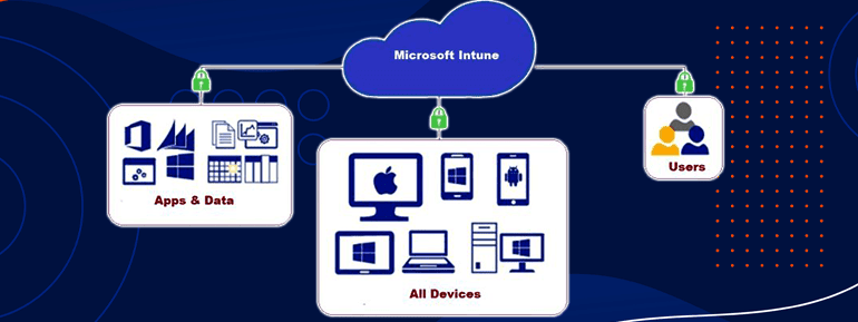 What does it Actually Mean for Microsoft Intune to be used?