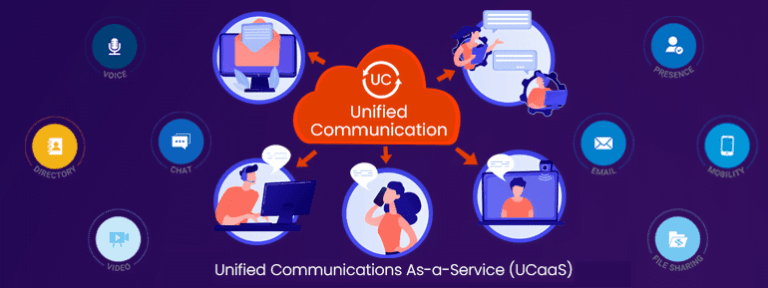 What is Unified Communications As-a-Service (UCaaS)? Types & Advantages ...