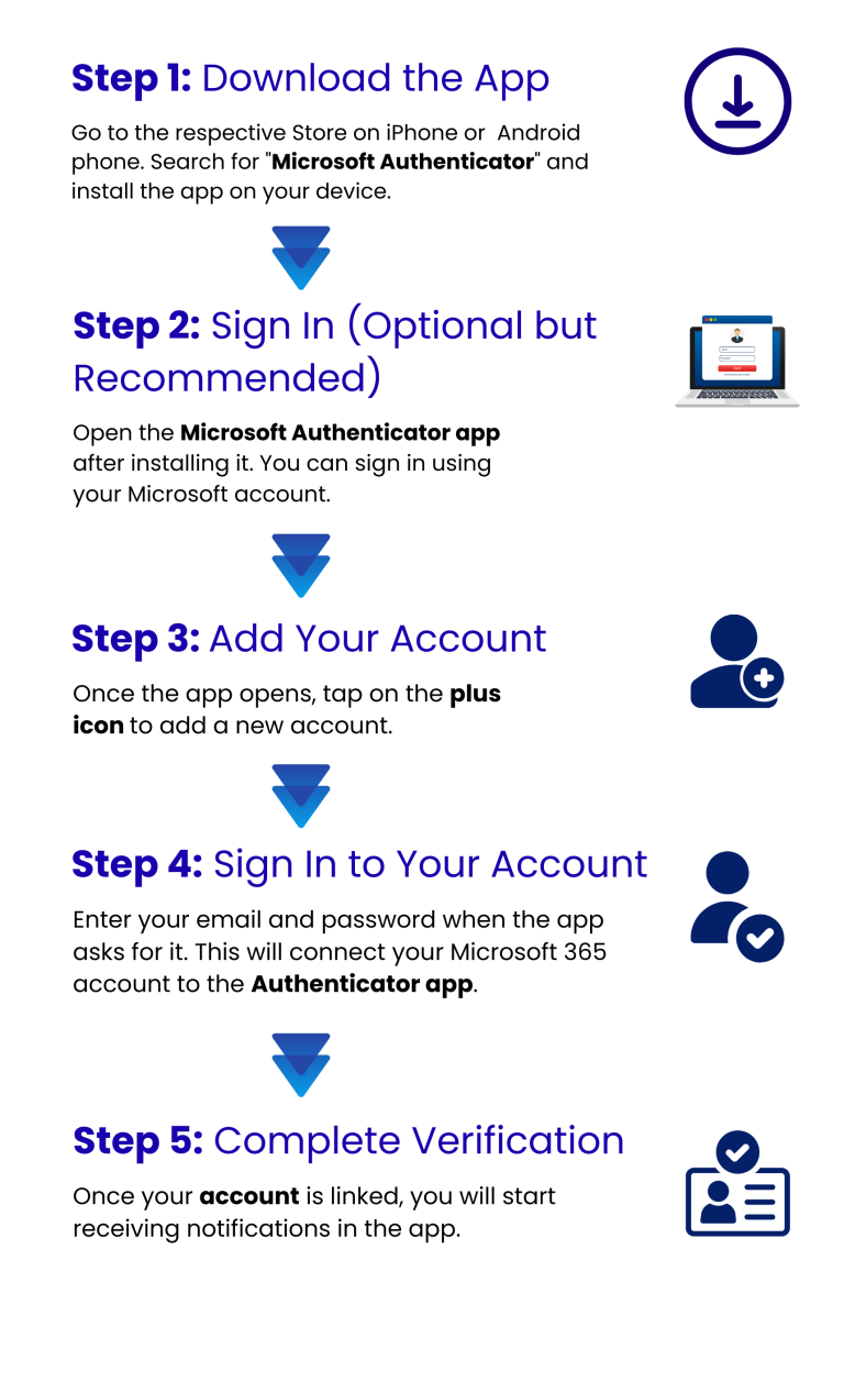 Set Up Multi Factor Authentication For Microsoft 365