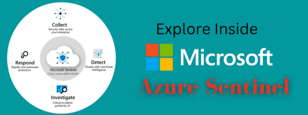 How Does Azure Work & Microsoft Azure Consulting Services