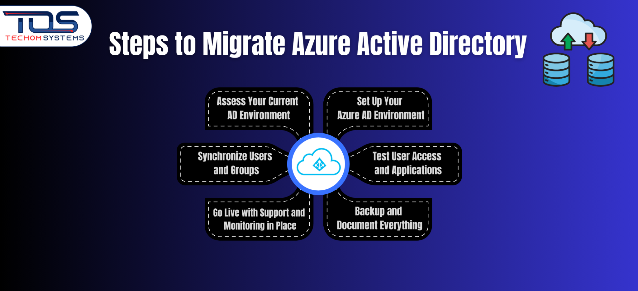 Azure Active Directory Migration Guide For Businesses