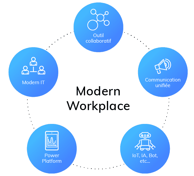 Modern Workplace Tools for Your Business - TECHOM Systems