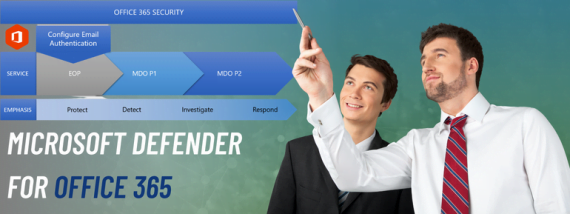 Microsoft Defender for Office 365 - Workflow, Features, and Plans