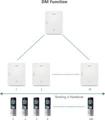 Yealink W80B - TECHOM Systems