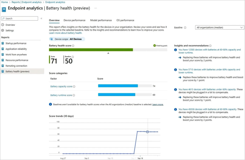 What's New in Microsoft Intune for 2024?