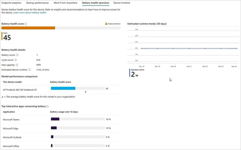 What's New in Microsoft Intune for 2024?