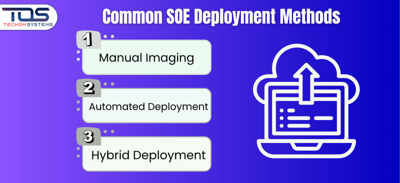 Why Choose Standard Operating Environment | TECHOM Systems