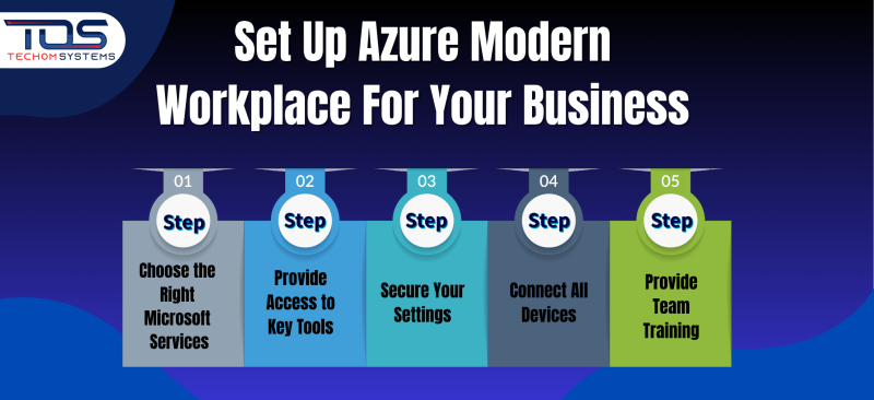 Why Azure Modern Workplace Is Important For Your Business?