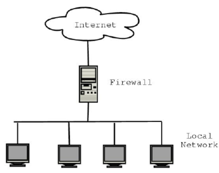 Check Point vs Traditional Firewall Solutions: Which One Is Better?