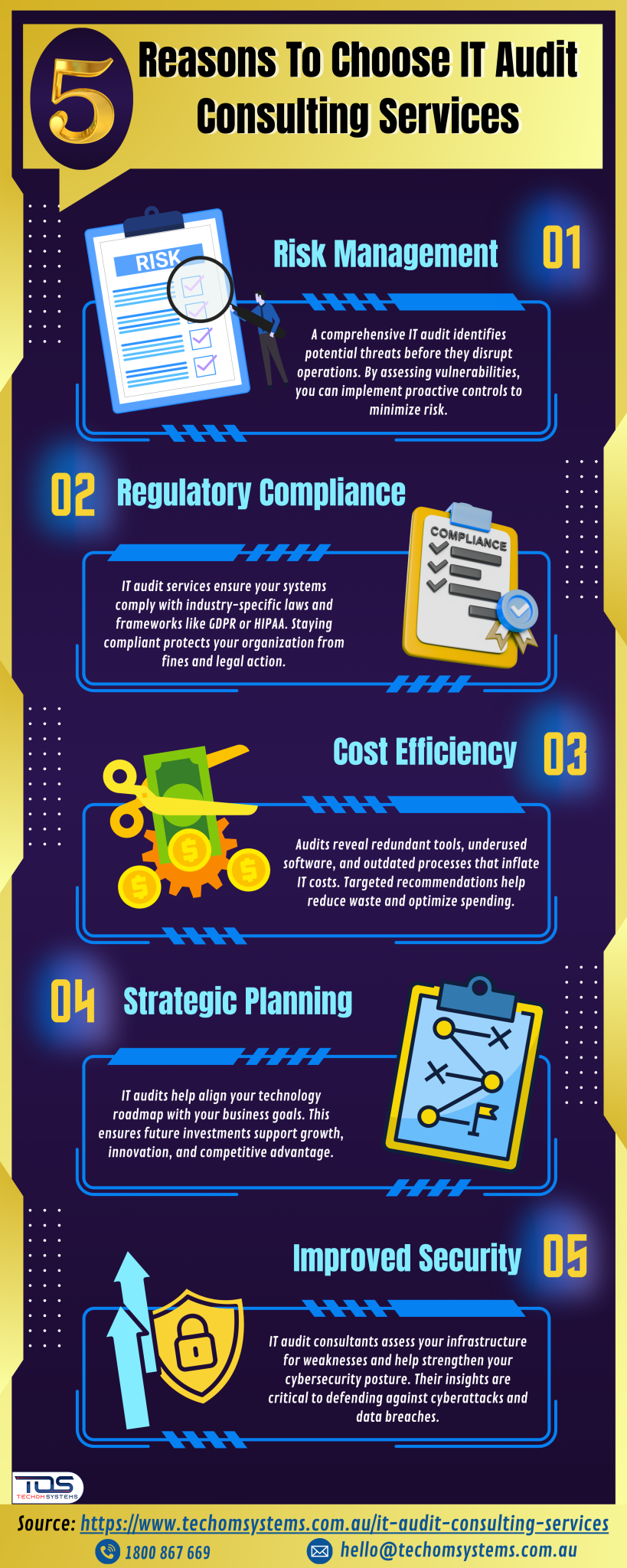 [Infographic]5 Reasons To Choose IT Audit Consulting Services