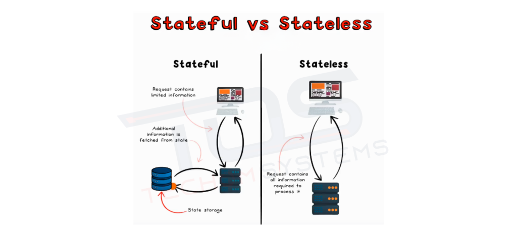 Check Point vs Traditional Firewall Solutions: Which One Is Better?