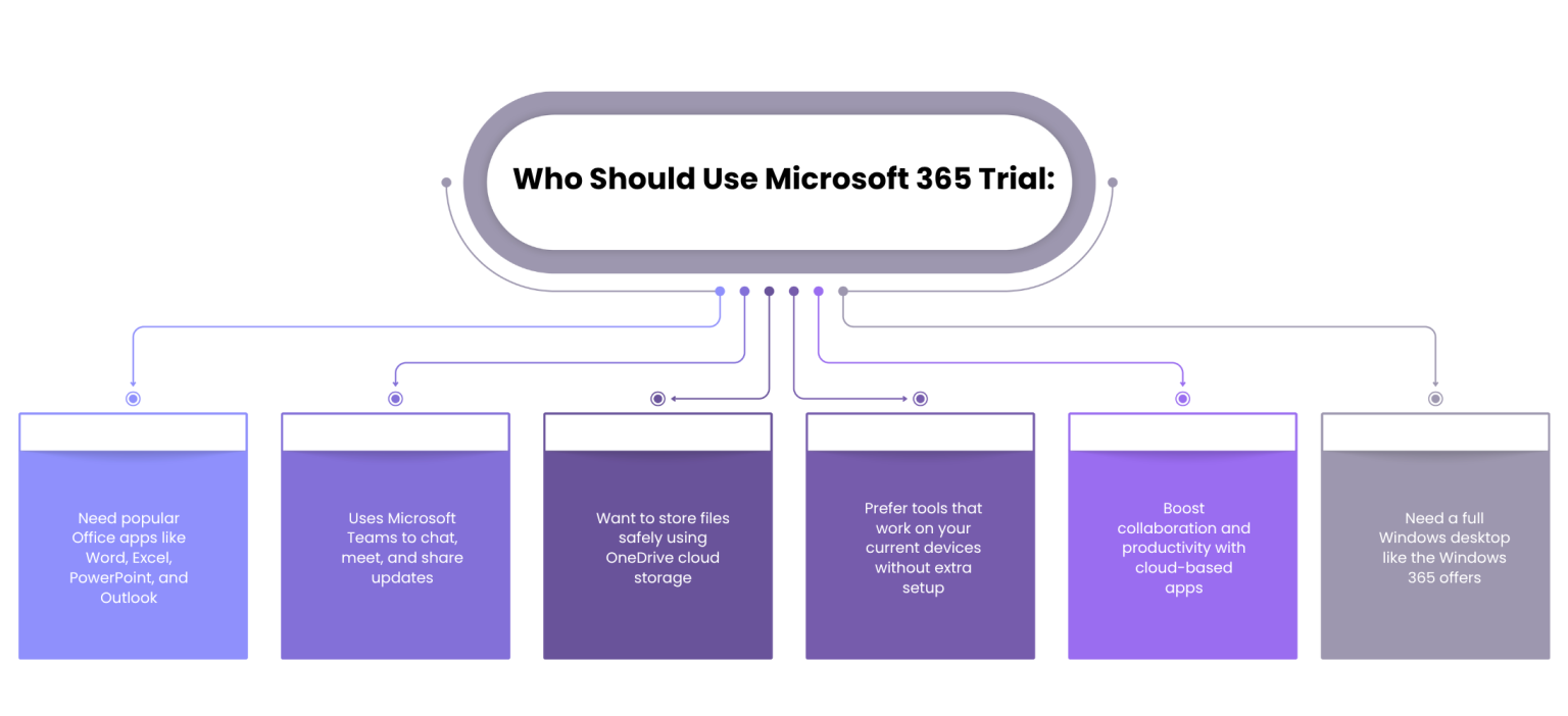 Windows 365 Trial: How Is It Different From Microsoft 365?