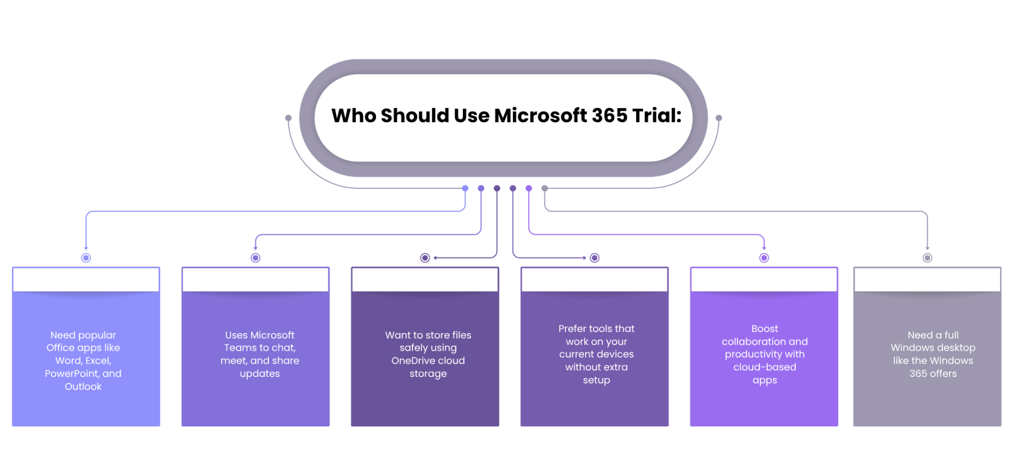 Windows 365 Trial: How Is It Different From Microsoft 365?
