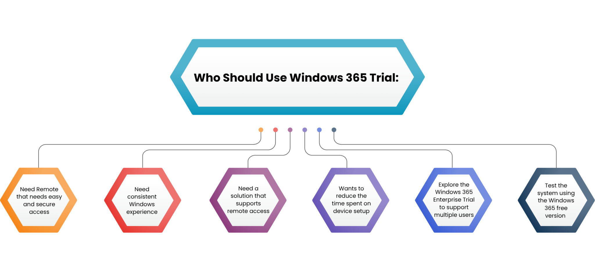 Windows 365 Trial: How Is It Different From Microsoft 365?