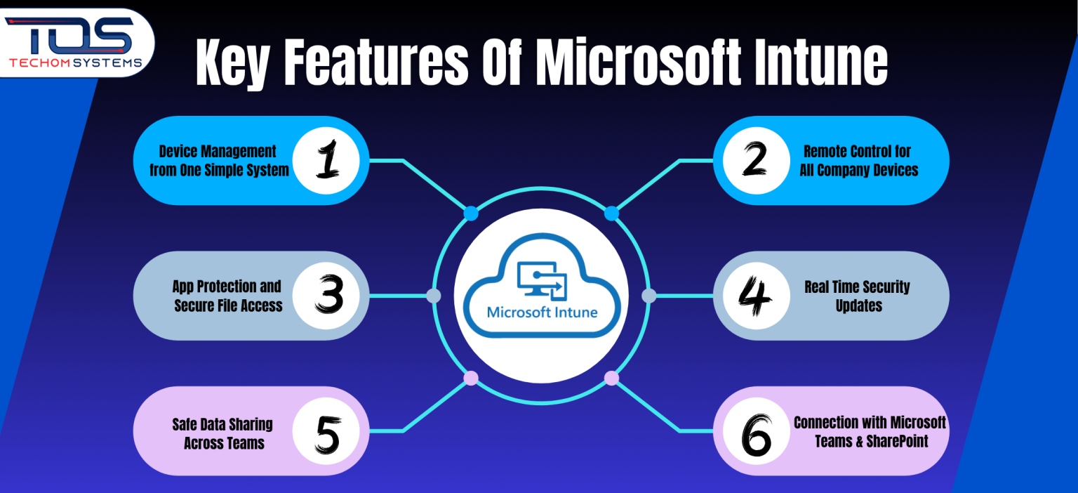 Why Choose Microsoft Intune Deployment | TECHOM Systems