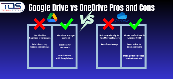 OneDrive vs Google Drive: Which Cloud Storage Is Better?