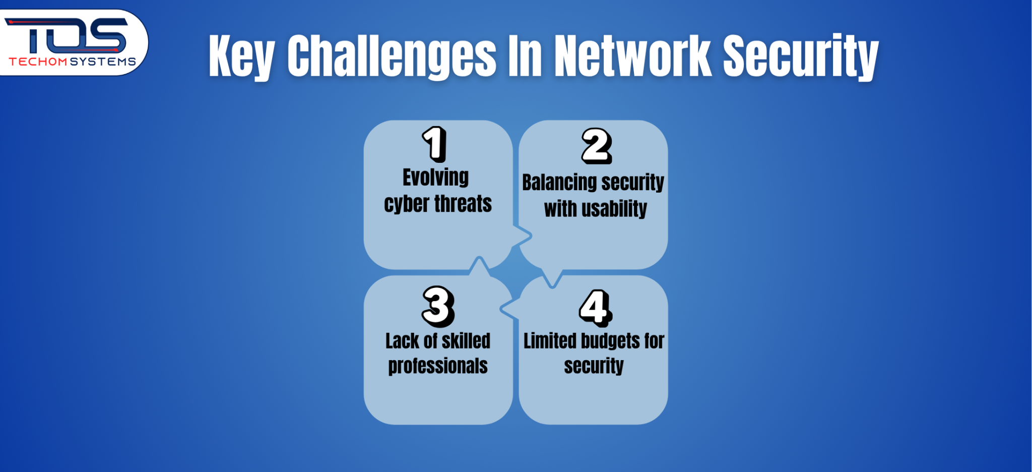 Why Network Security Is Important For Businesses?