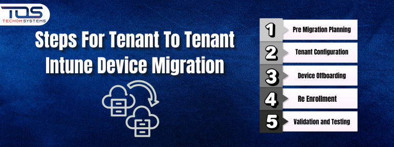 Steps For Tenant To Tenant Intune Device Migration