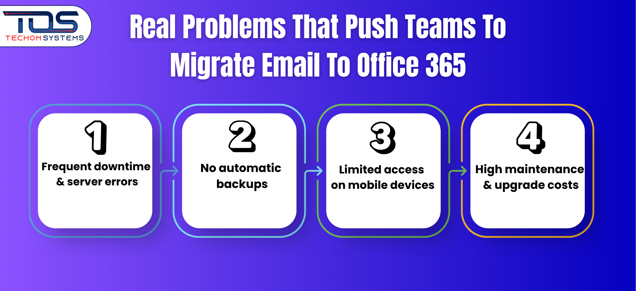 Why Businesses Are Choosing To Migrate Email To Office 365?