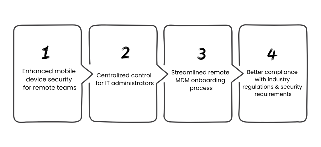 How To Set Up MDM For Remote Teams: Step By Step Guide