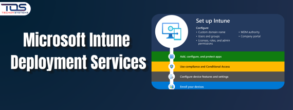 Microsoft Intune Plans, Pricing and Features For Aussie SMEs