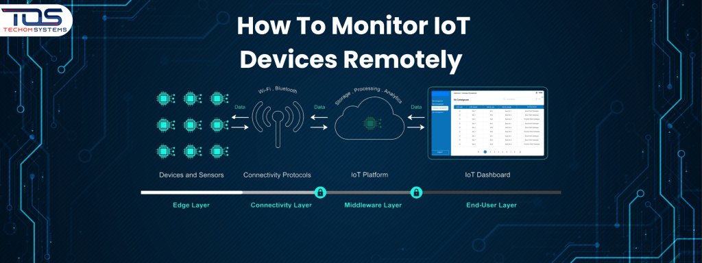 How To Monitor IoT Devices Remotely Effectively