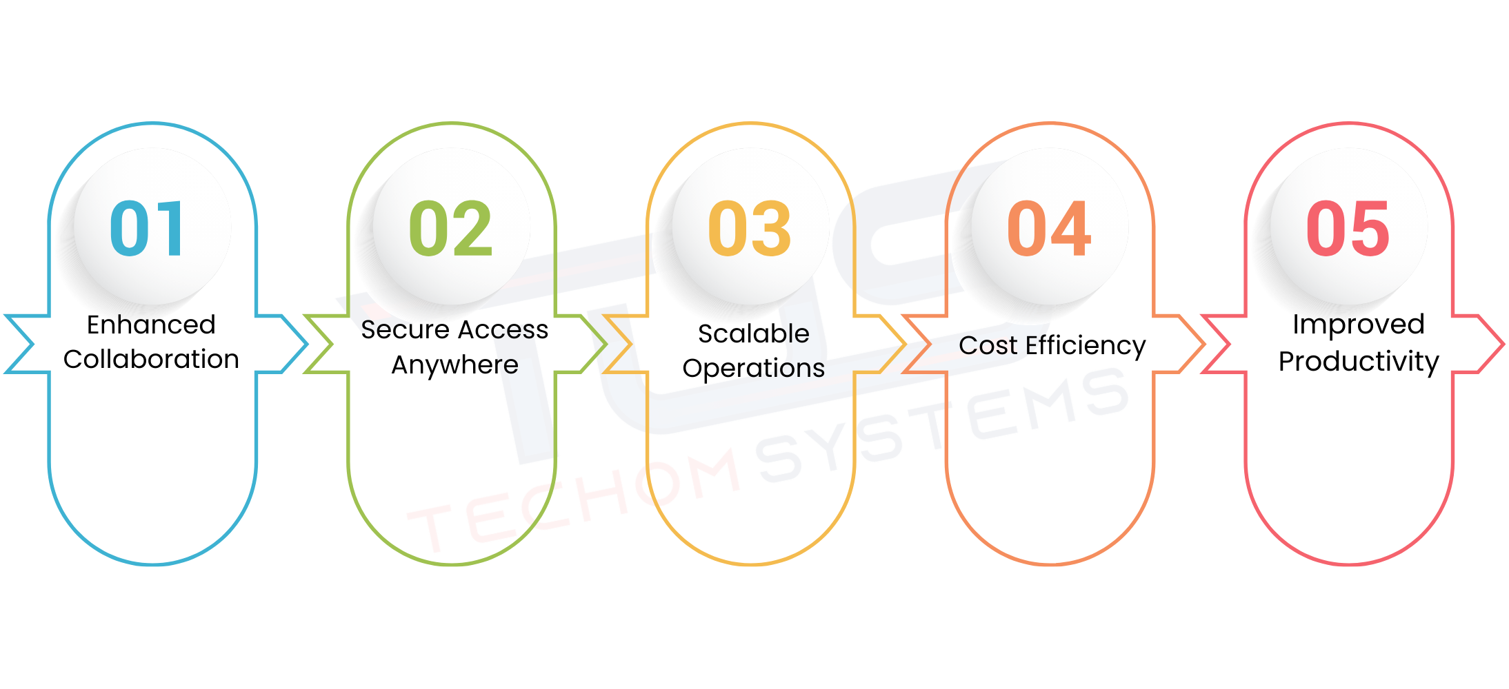 SharePoint To Office 365 Migration Without Data Loss