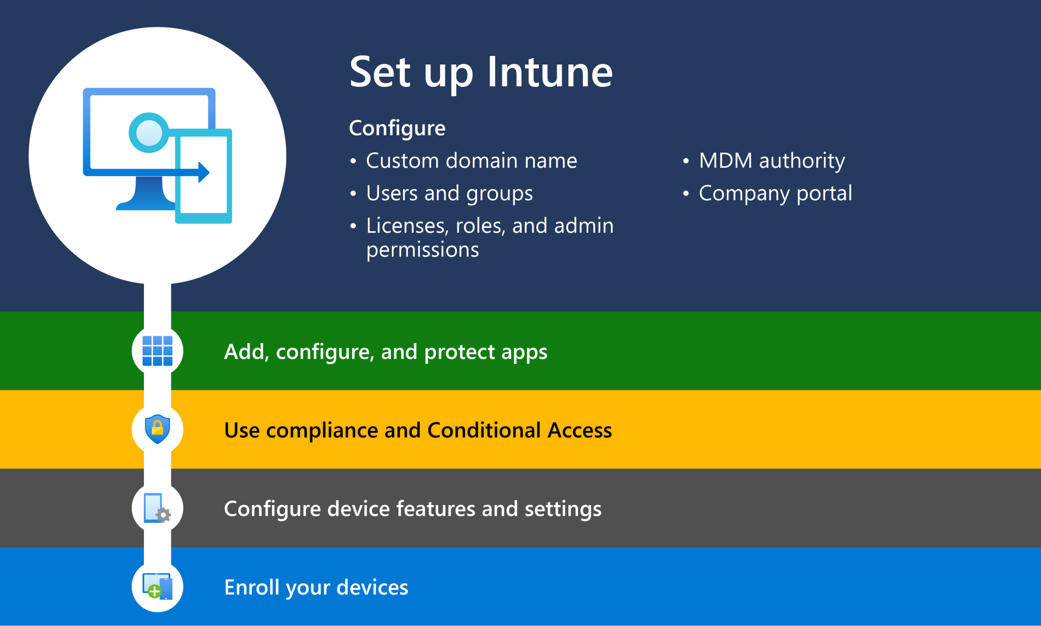 How the Intune Company Portal Simplifies Device Management