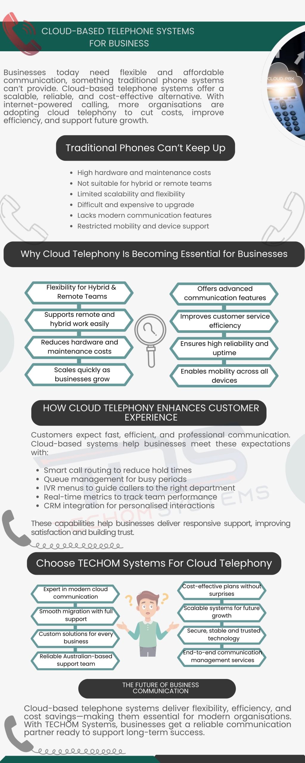 Cloud-Based Telephone Systems