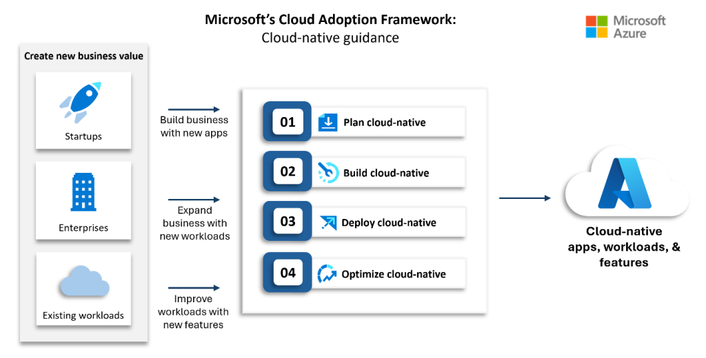 Secure Business Cloud Solutions Australia